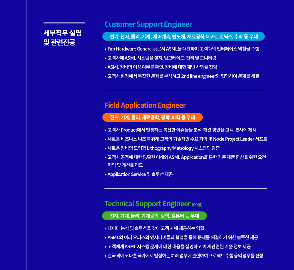 ASML코리아 신입 채용 공고 자기소개서 바로 쓰기 합격 자소서는 자소설닷컴